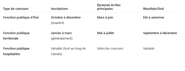 Calendrier 2025-2026 et modalités des concours A et B de la fonction ...